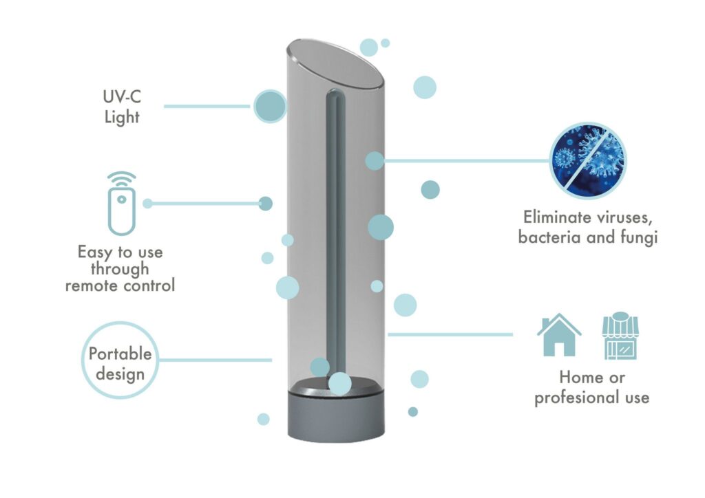 Superior Quality Germicidal UVC Lamps | Germiled